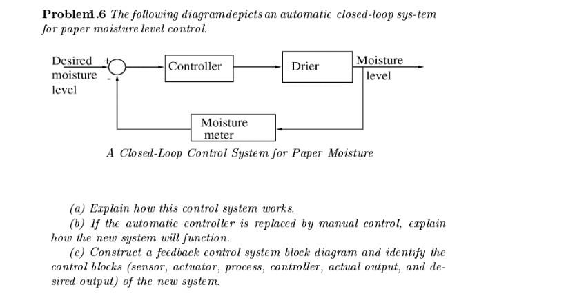 Solved Problem.6 The following diagramdepicts an automatic | Chegg.com