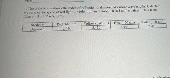 Solved 1. The table below shows the index of refraction in | Chegg.com