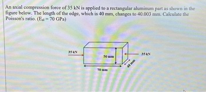 Solved An axial compression force of 35kN is applied to a | Chegg.com