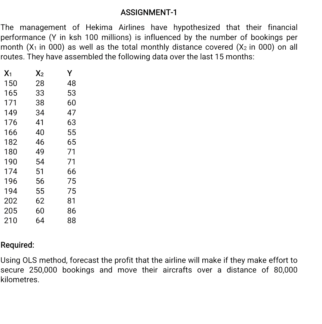 Solved ASSIGNMENT-1The management of Hekima Airlines have | Chegg.com
