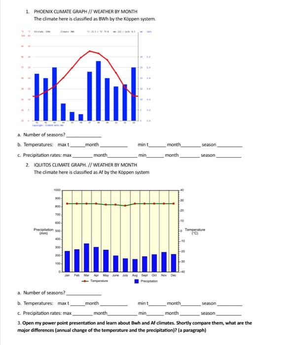 Solved 1. PHOENIX CLMATE GRAPH // WEATHER BY MONTH The | Chegg.com