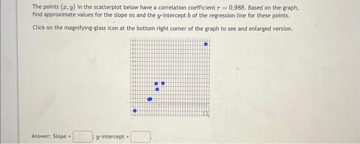 The points (x,y) in the scatterplot below have a | Chegg.com