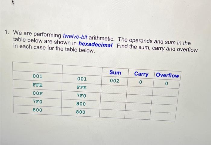Solved We are performing twelve-bit arithmetic. The operands | Chegg.com