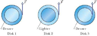 Solved Figure, shows three flat disks (of the same radius) | Chegg.com