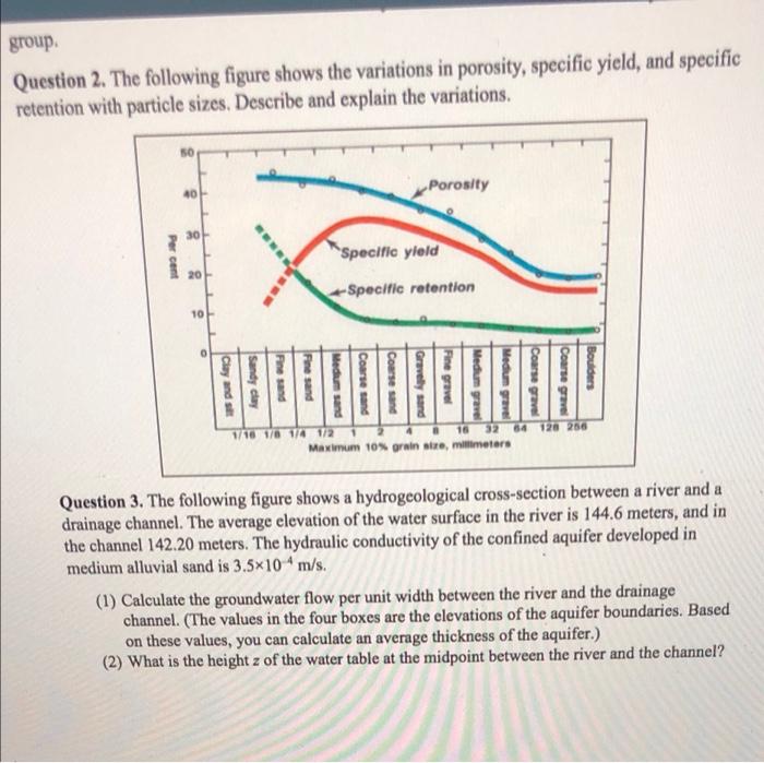 Solved group Question 2. The following figure shows the | Chegg.com
