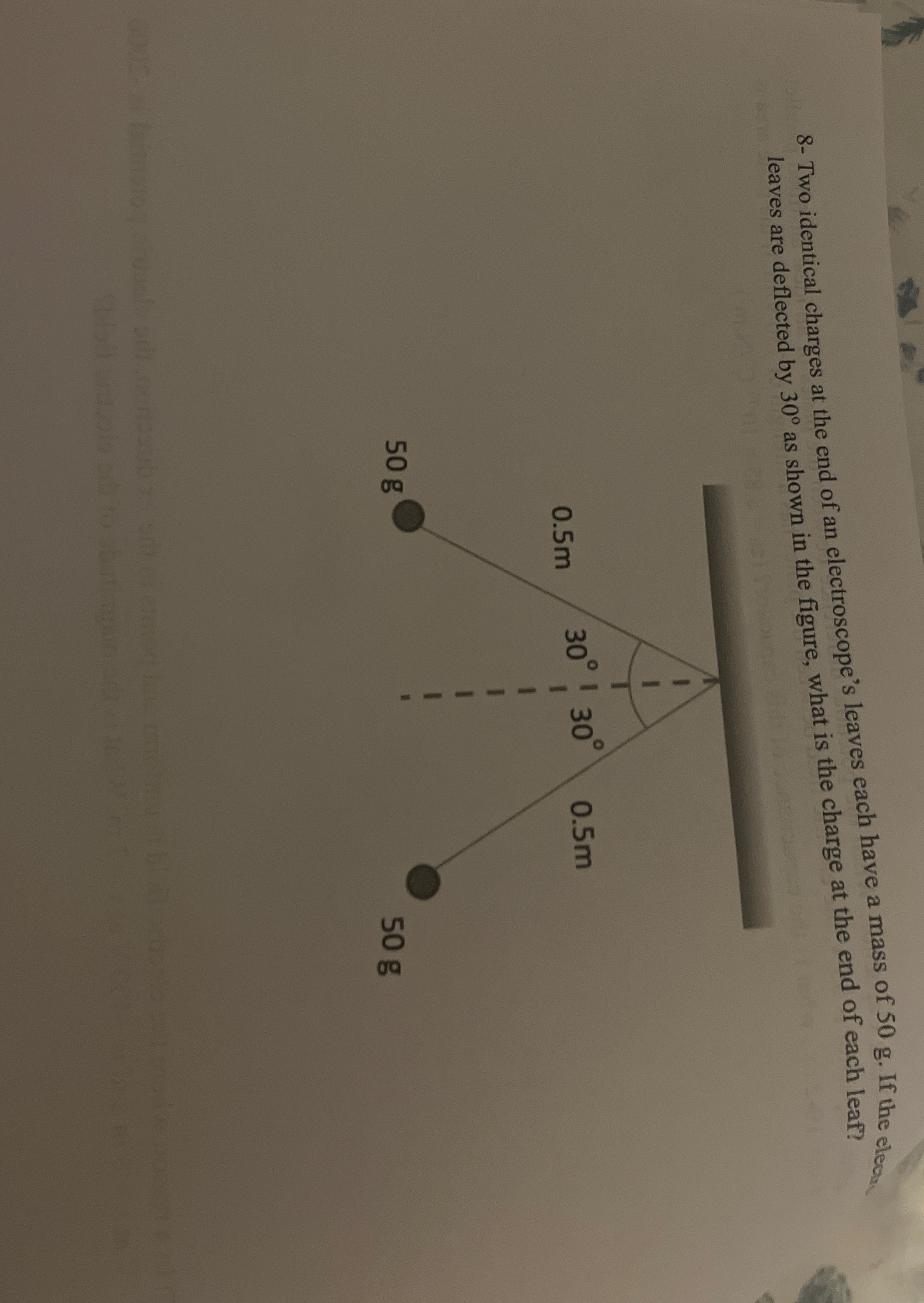 Solved 8- ﻿Two identical charges at the end of an | Chegg.com