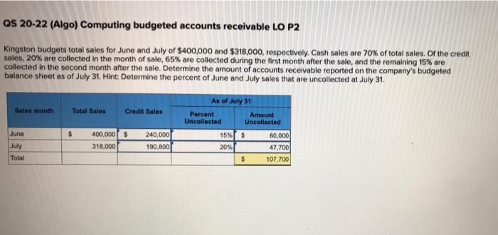 Solved QS 20-22 (Algo) Computing budgeted accounts | Chegg.com