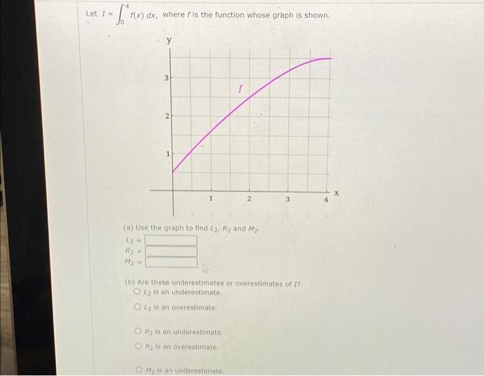 Solved Let I = 4 frª FCX) f(x) dx, where f is the function | Chegg.com