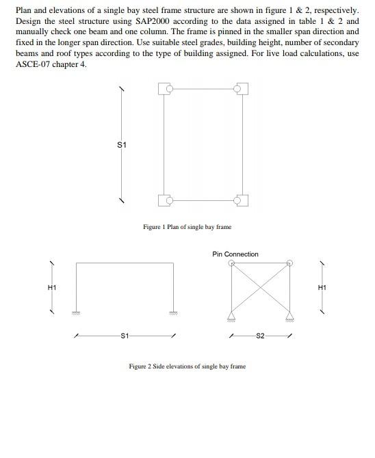 Solved Plan and elevations of a single bay steel frame | Chegg.com