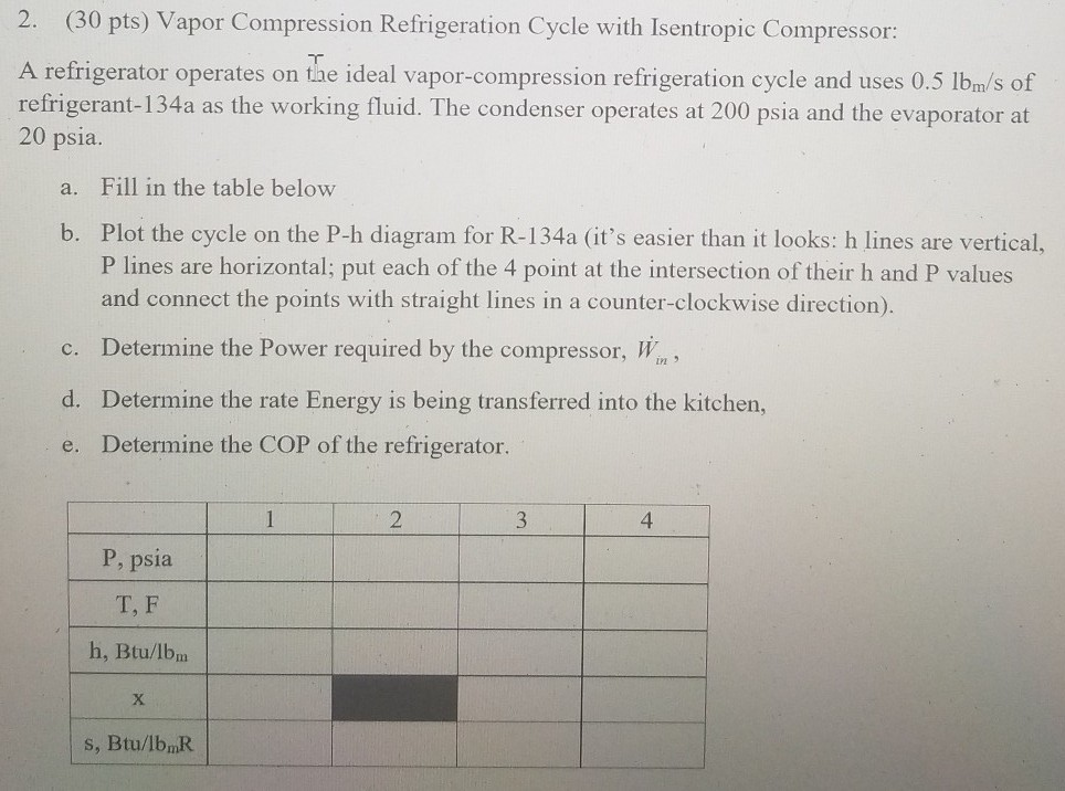 Solved Please interpolate values for these problems and use | Chegg.com