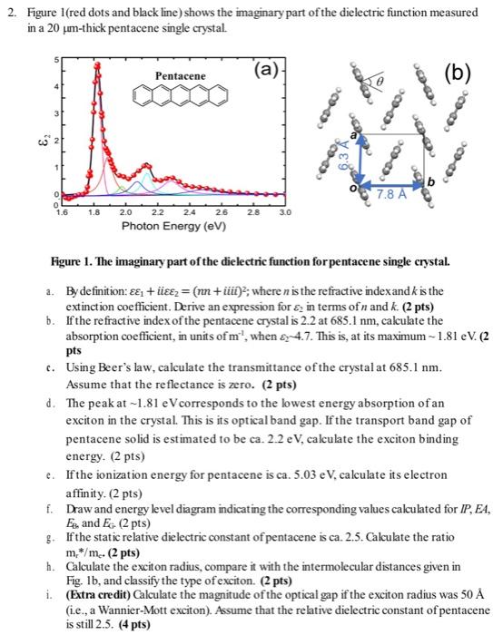 Solved 2. Figure 1(red dots and black line) shows the | Chegg.com