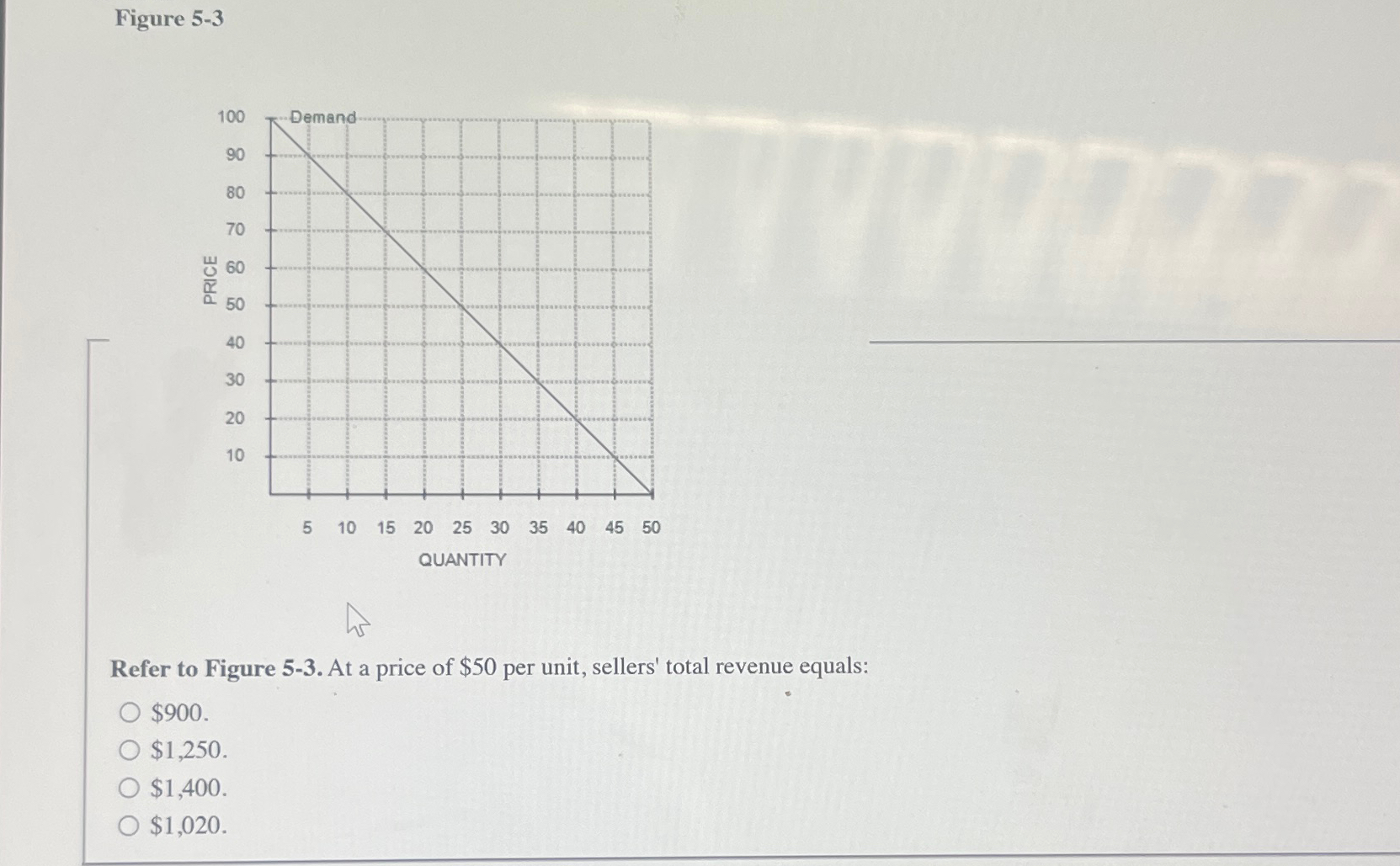 Solved Figure 5-3Refer to Figure 5-3. ﻿At a price of $50 | Chegg.com