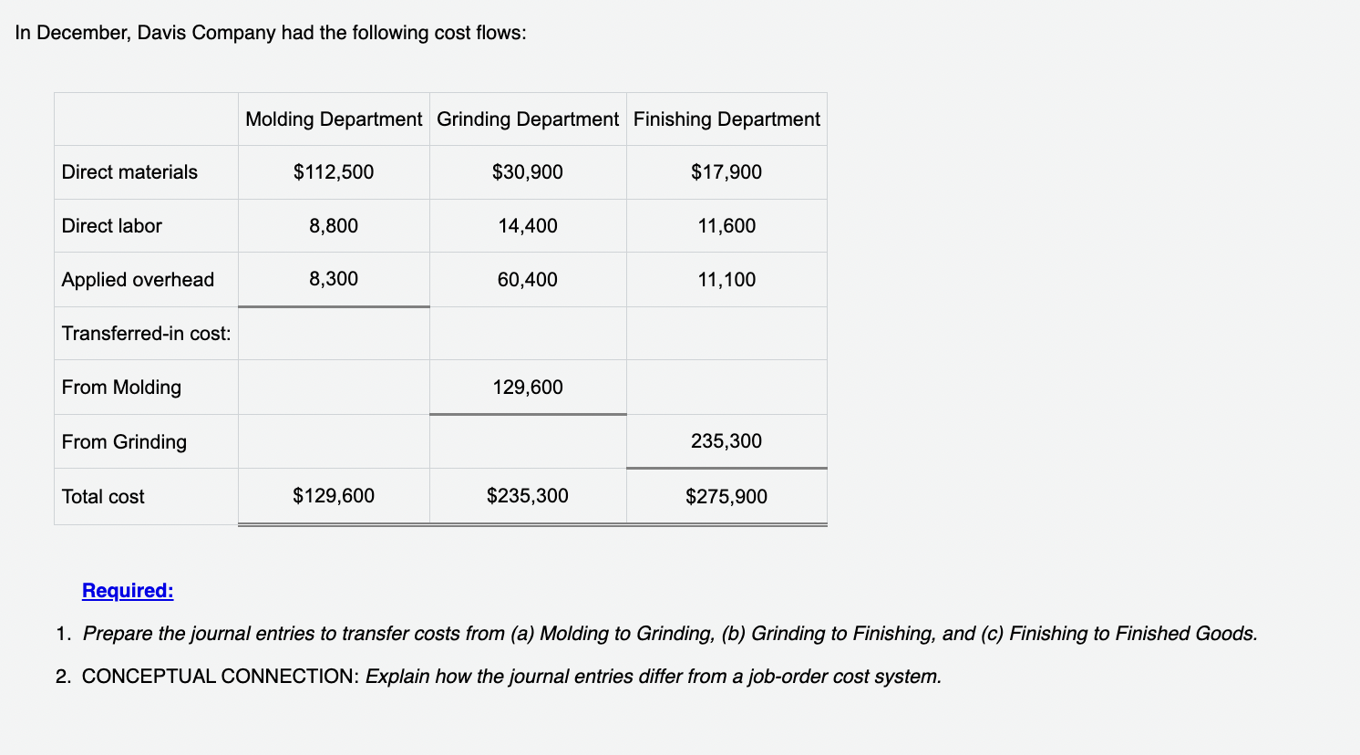 Solved 1. ﻿Prepare the journal entries to transfer costs | Chegg.com