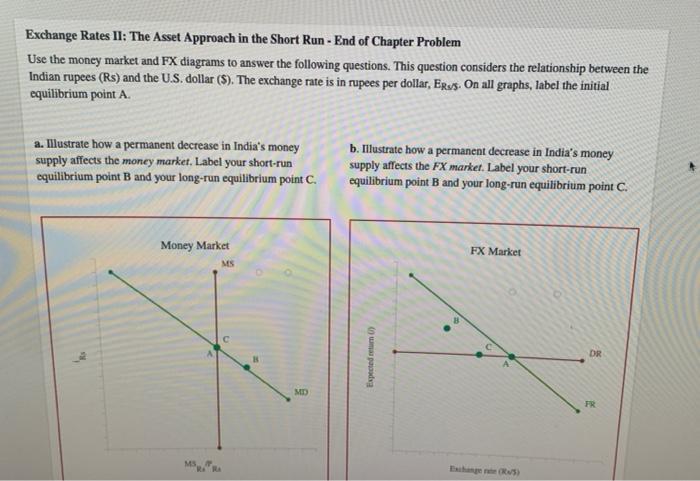 Solved Exchange Rates II: The Asset Approach in the Short | Chegg.com