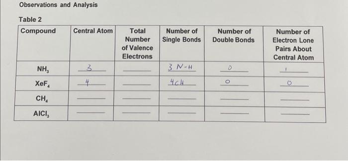 Solved 1. Describe how you construct a Lewis structure. 2. | Chegg.com