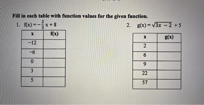 Solved Fill in each table with function values for the given | Chegg.com