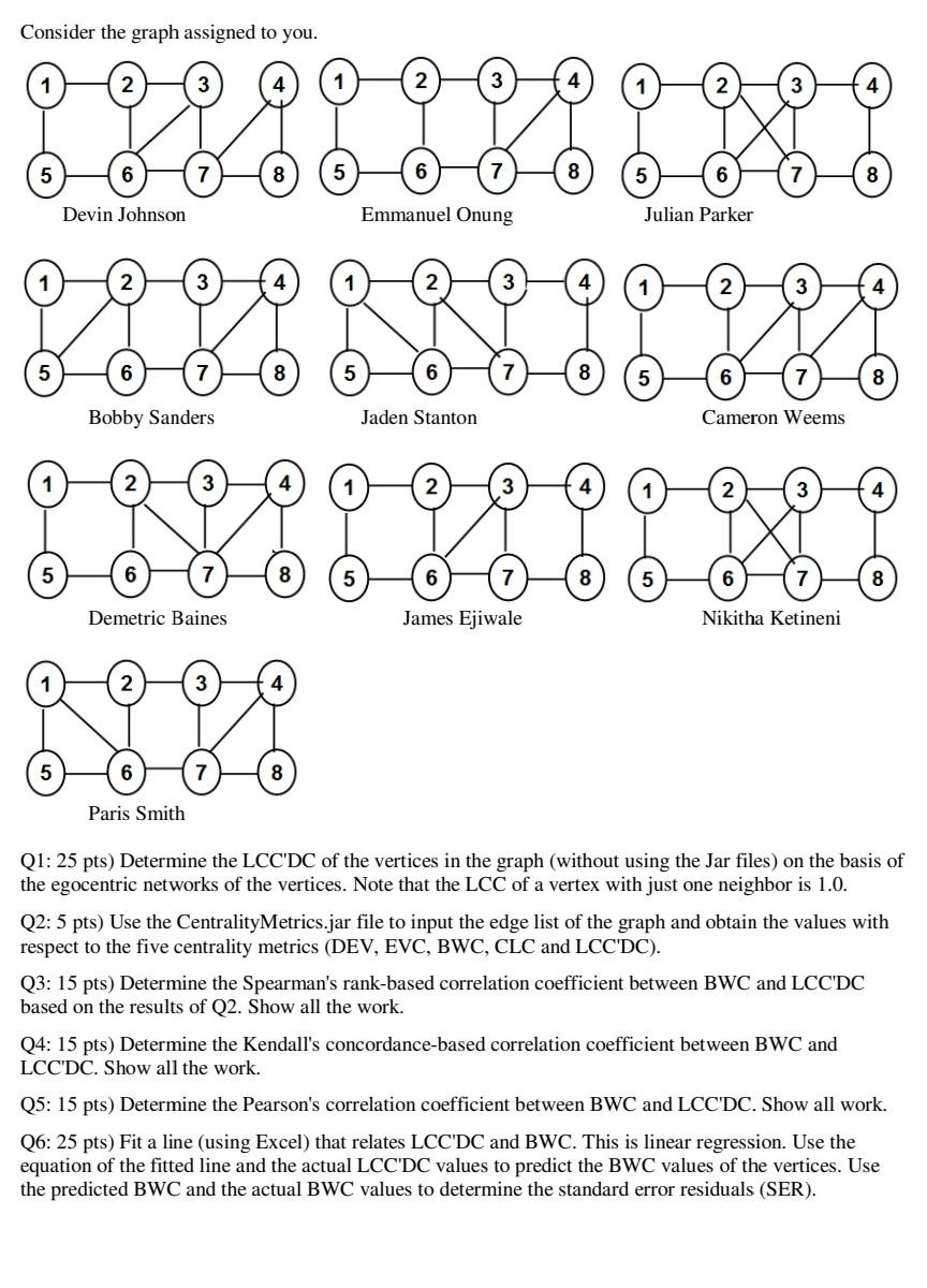 Solved Consider the graph assigned to you. Q1: 25 pts) | Chegg.com