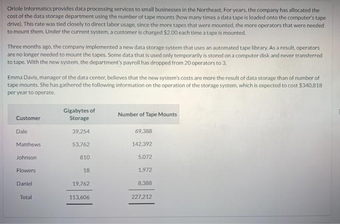 Solved Oriole Informatics provides data processing services | Chegg.com