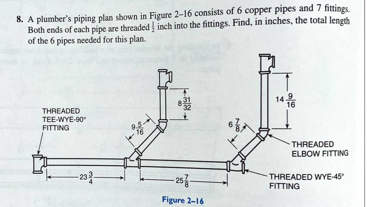 Solved A plumber's piping plan shown in Figure 2-16 | Chegg.com