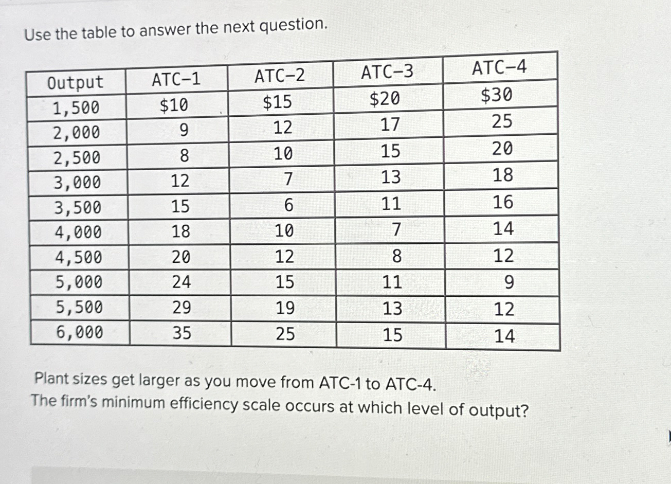 Use the table to answer the next | Chegg.com
