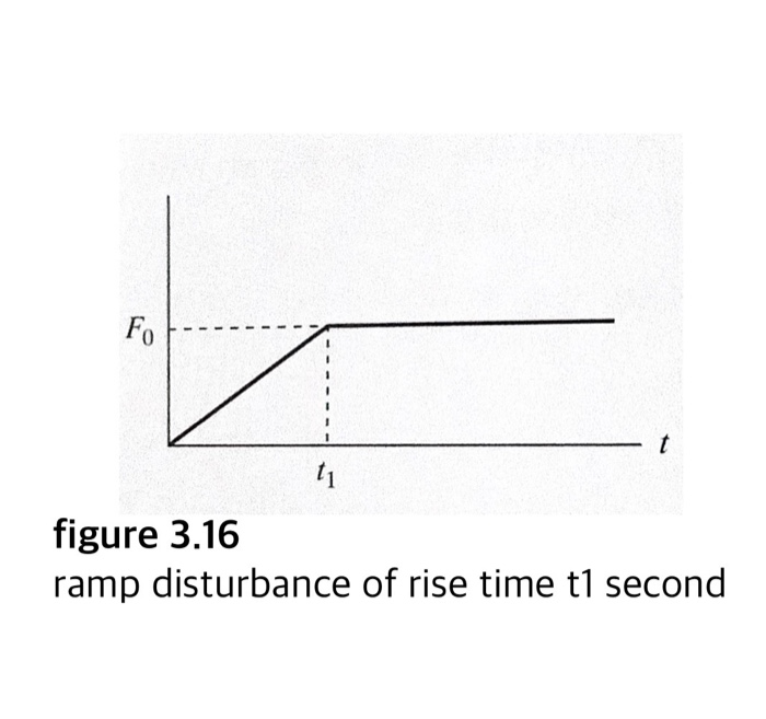 Solved 4 Using Matlab Calculate And Plot The Response