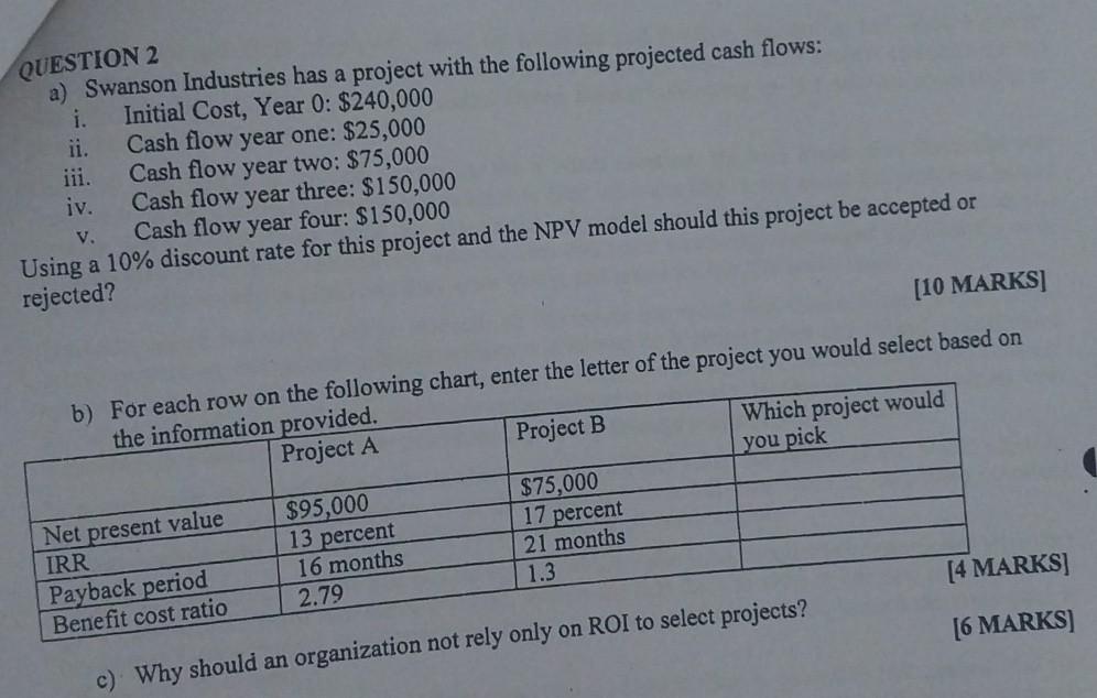 Solved QUESTION 2 a) Swanson Industries has a project with | Chegg.com