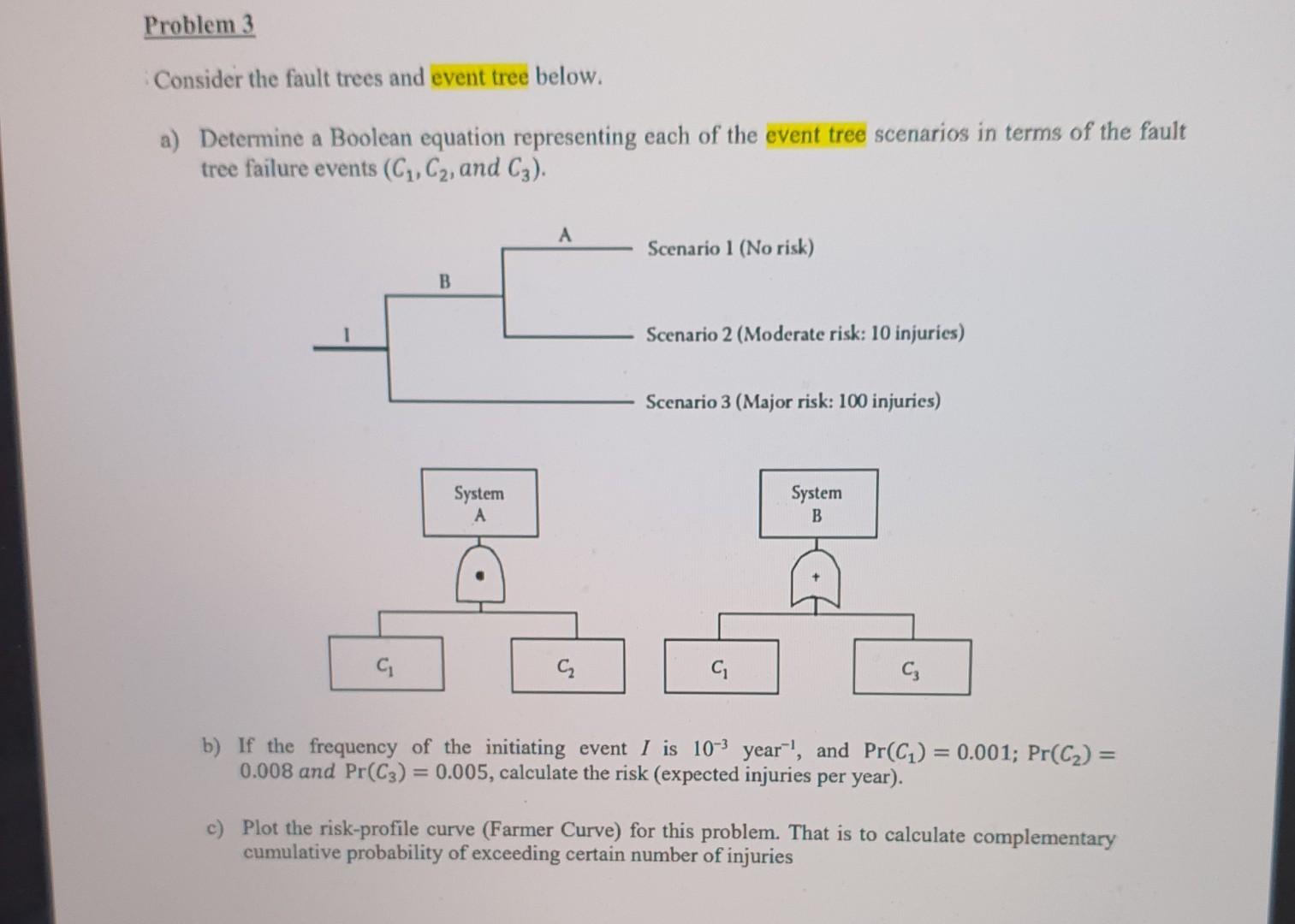 Consider the fault trees and event tree below. a) | Chegg.com