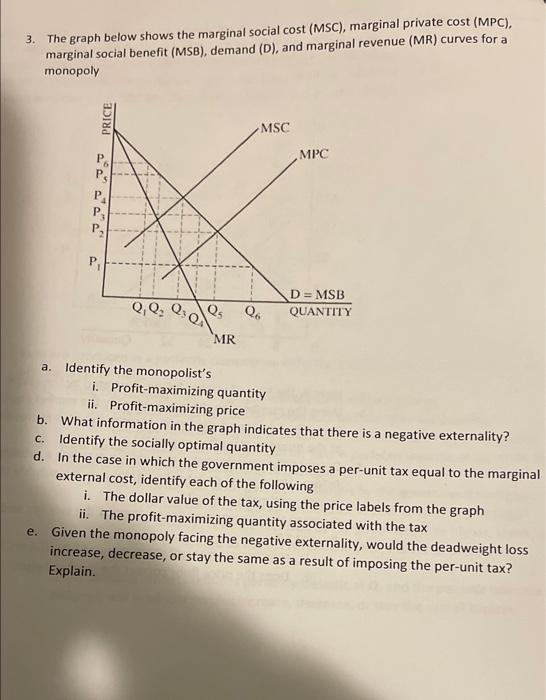Solved 3. The graph below shows the marginal social cost | Chegg.com