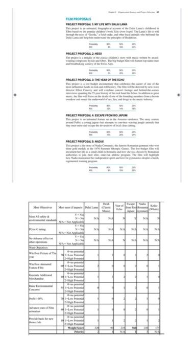 i need explanation for how we give this value | Chegg.com