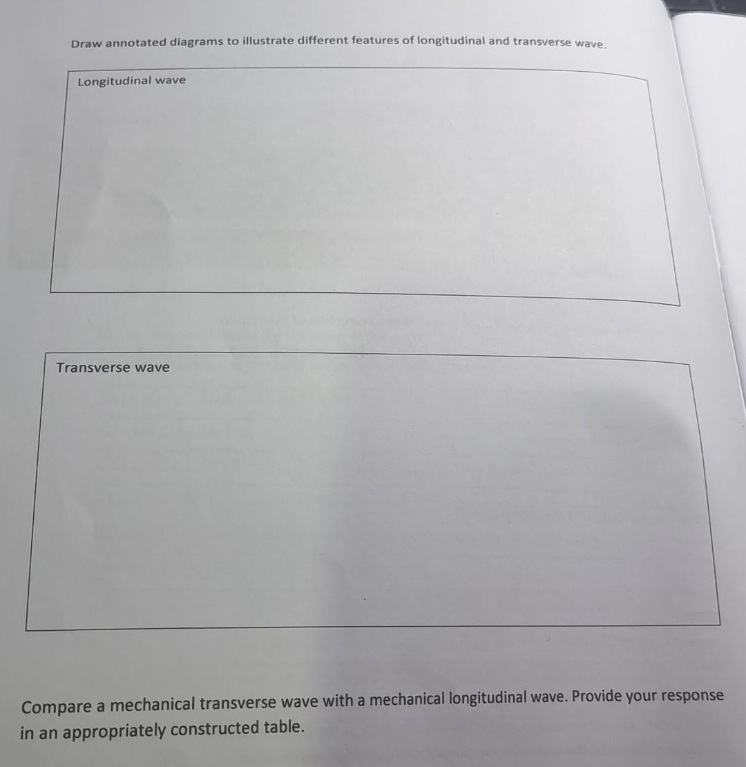 Solved Draw annotated diagrams to illustrate different | Chegg.com