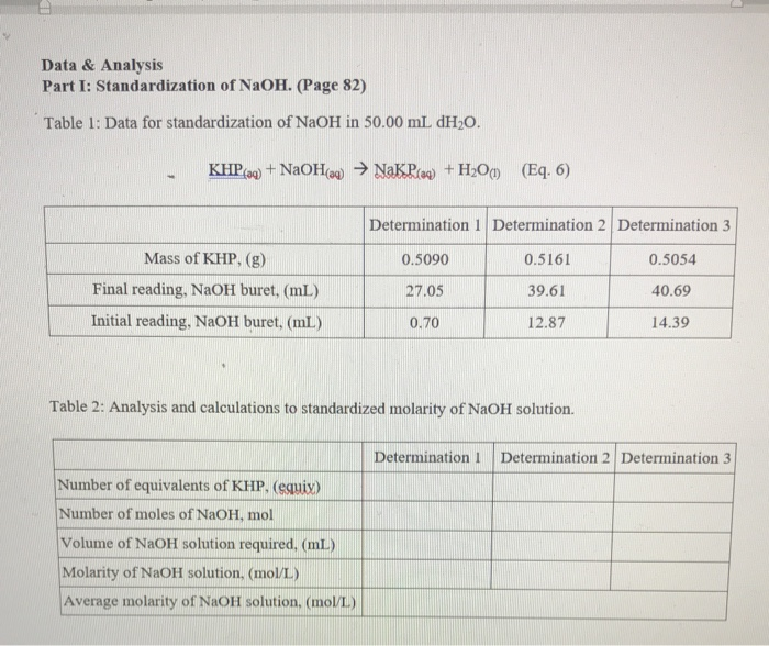 Solved Data & Analysis Part I: Standardization of NaOH. | Chegg.com