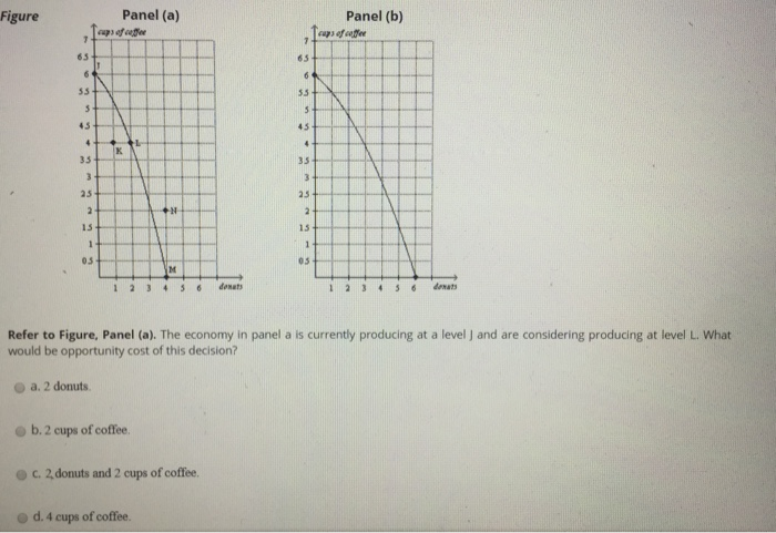 Solved Figure 20 30 40 50 60 70 80 washers Refer to Figure. | Chegg.com