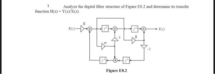 Solved 1 Analyze the digital filter structure of Figure E8.2 | Chegg.com