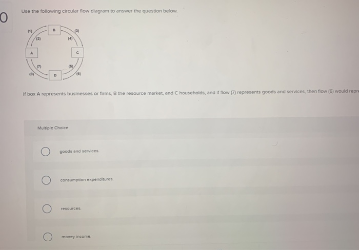 Solved Use the following circular flow diagram to answer the | Chegg.com