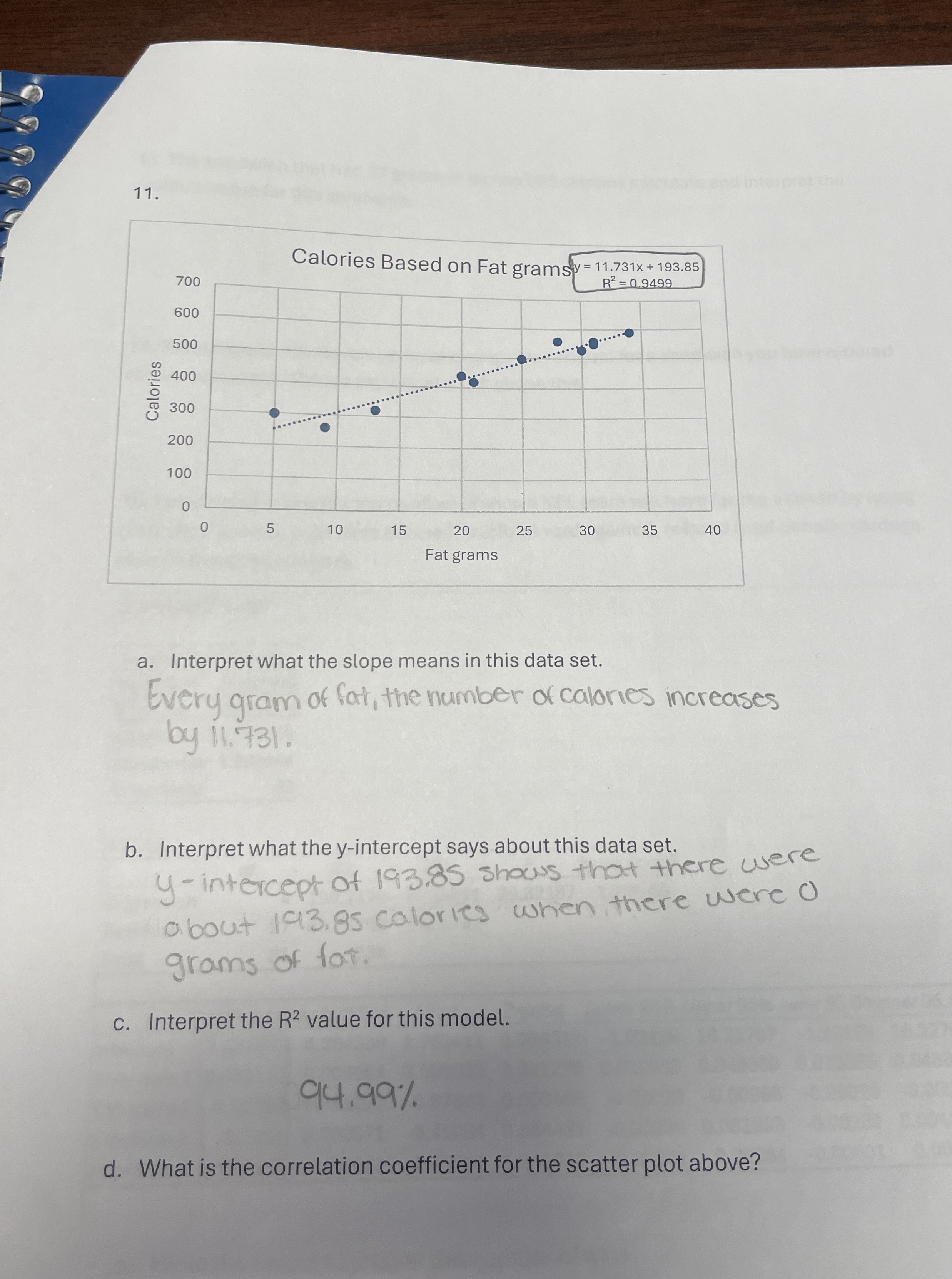 Solved a. ﻿Interpret what the slope means in this data | Chegg.com