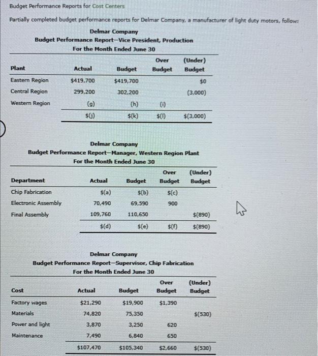 Solved Budget Performance Reports for Cost Centers Partially | Chegg.com