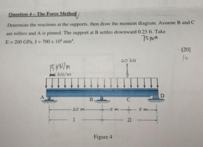 Solved Question 4- ﻿The Force MethodDetermine the reactions | Chegg.com