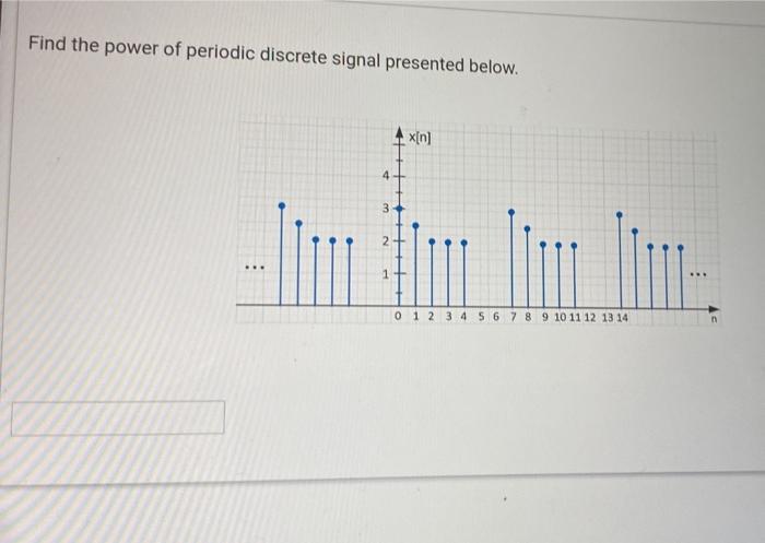 Solved Find the power of periodic discrete signal presented | Chegg.com