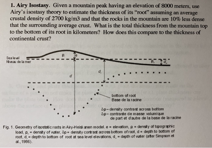 Solved 1. Airy Isostasy. Given a mountain peak having an | Chegg.com