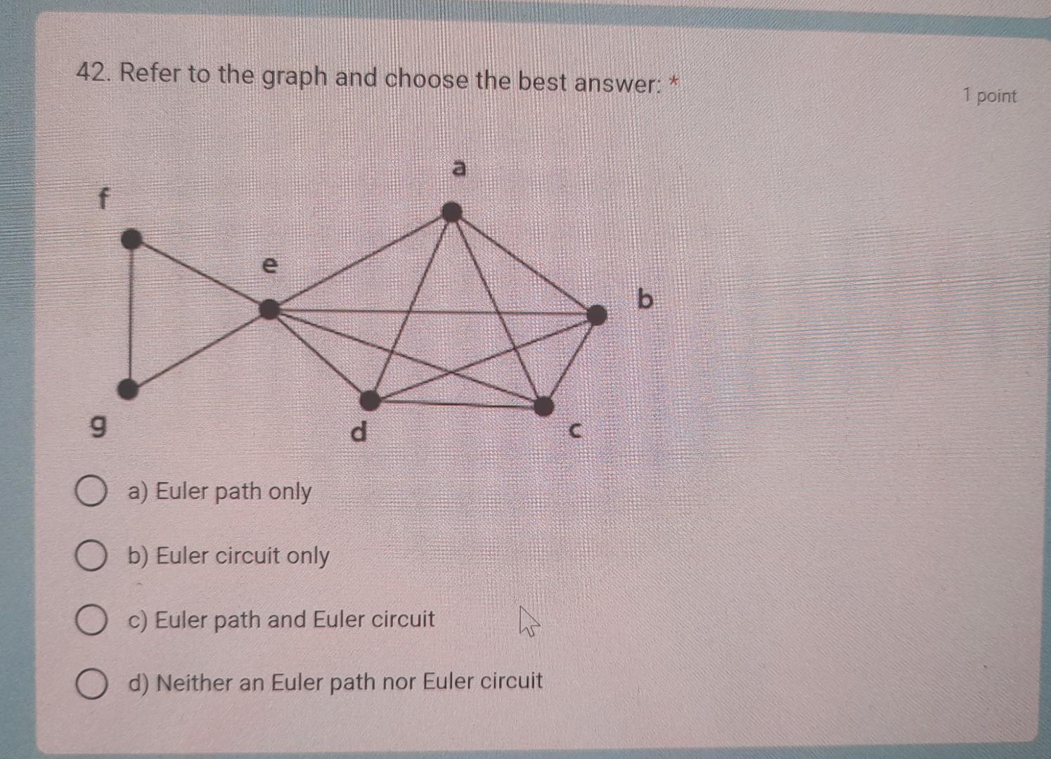Solved 42. Refer to the graph and choose the best answer: * | Chegg.com