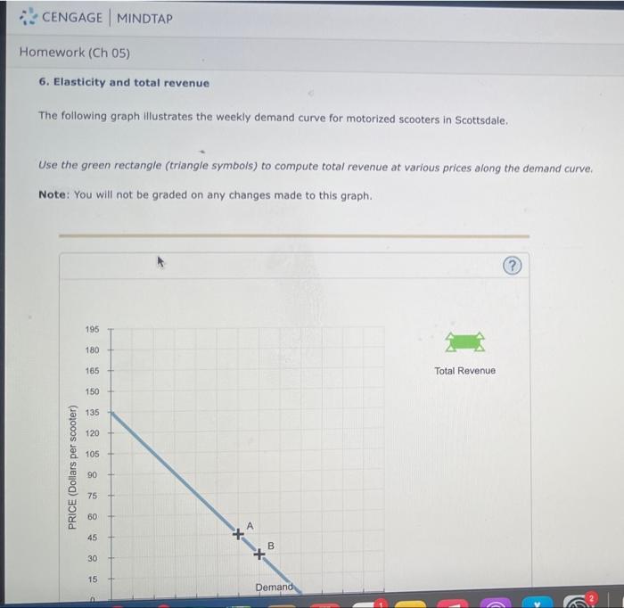 Solved 6. Elasticity and total revenue The following graph | Chegg.com