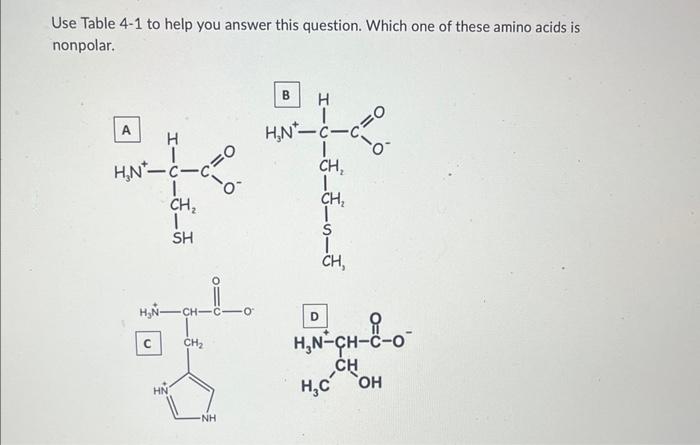 Solved Use Table 4-1 to help you answer this question. Which | Chegg.com