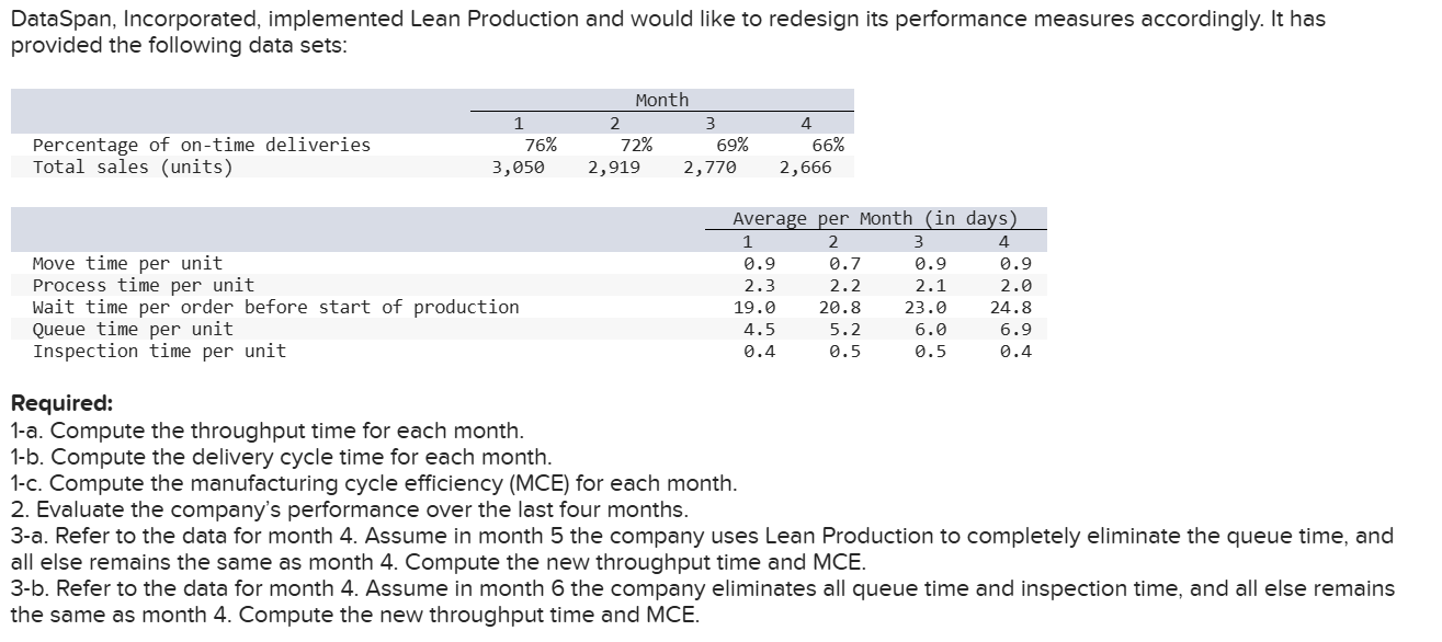 Solved DataSpan, Incorporated, implemented Lean Production | Chegg.com