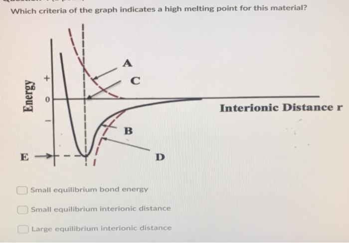 Solved Which criteria of the graph indicates a high melting | Chegg.com