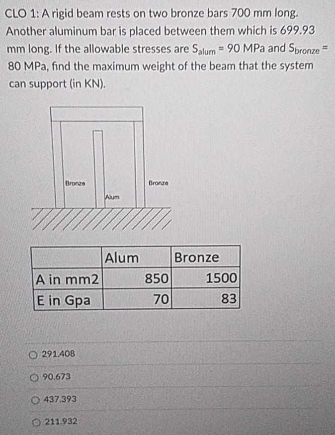 Solved A rigid beam rests on two bronze bars 700 mm long. | Chegg.com