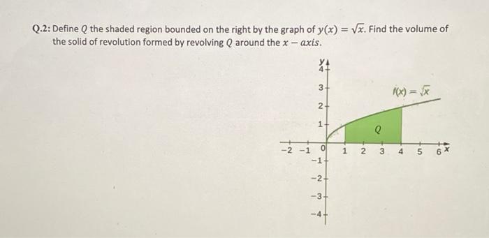 Solved Q.2: Define Q the shaded region bounded on the right | Chegg.com