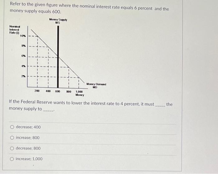 Solved Refer to the given figure where the nominal interest | Chegg.com