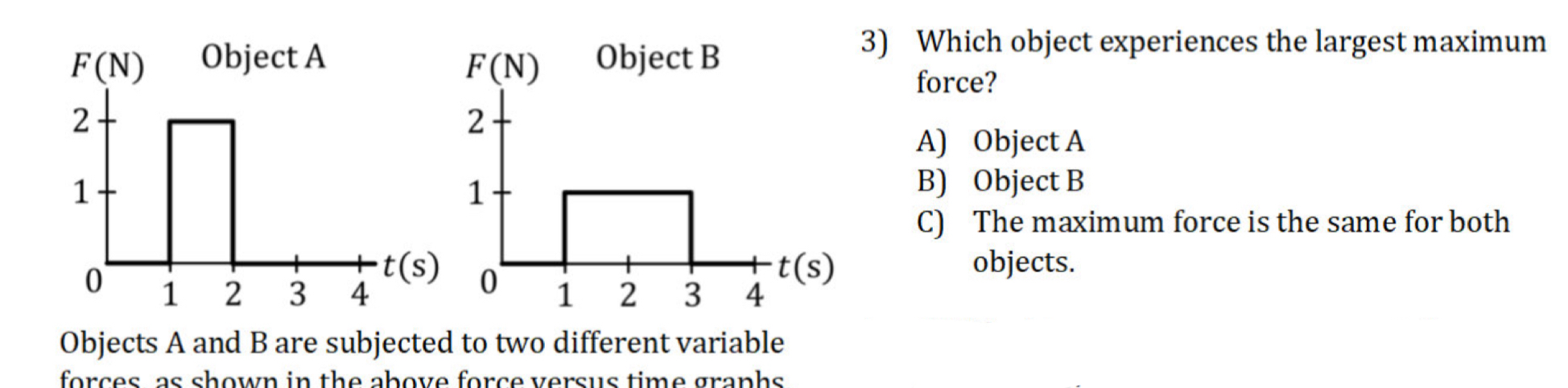 Solved Which object experiences the largest maximum force?A) | Chegg.com