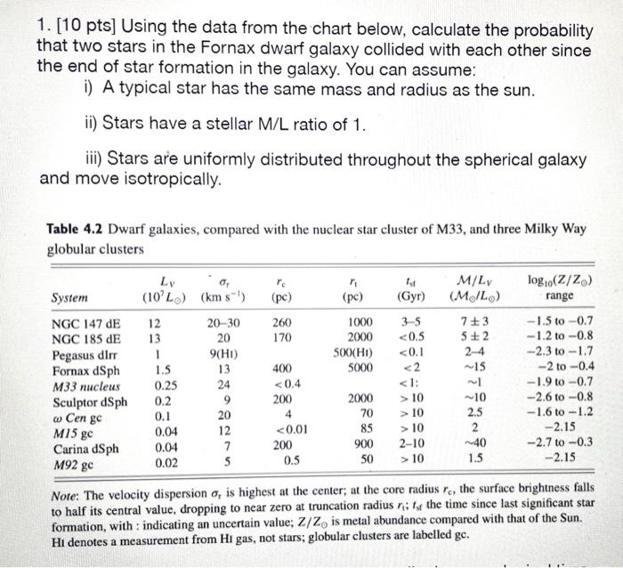 1. (10 pts] Using the data from the chart below, | Chegg.com