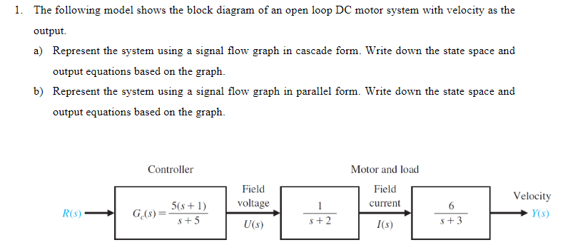 Solved The following model shows the block diagram of an | Chegg.com